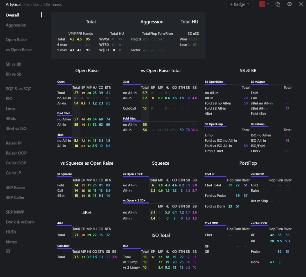 Новые PekarStas Simple HUD CASH и MTT для Hand2Note 4 доступны в магазине | PekarStas.com